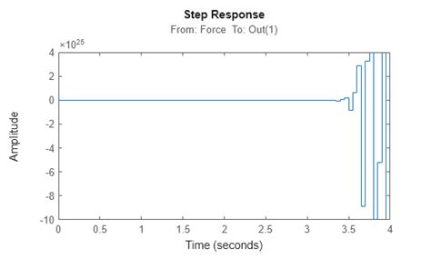 Zpk Zero Pole Gain Model Matlab