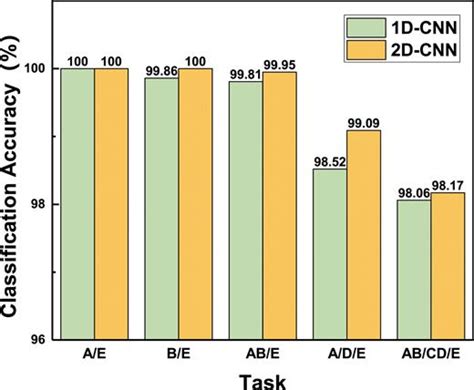 Epilepsy Detection With Artificial Neural Network Based On As Fabricated Neuromorphic Chip