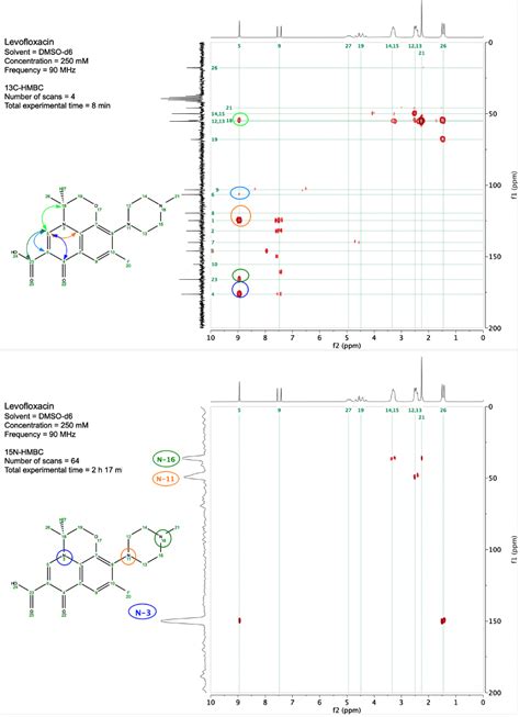 Can Benchtop Nmr Detect 15n At Natural Abundance Magritek