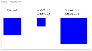 Mitesh Sureja S Blog Transformation In WPF