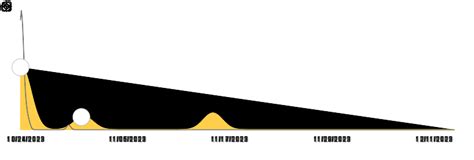 Cve 2023 46332 Exploits And Severity Feedly