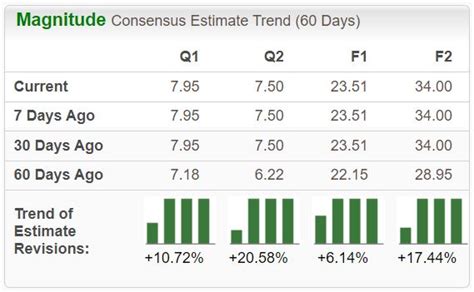 Top S P 500 Stocks Of 2024 SMCI CEG NVDA Ride AI Wave