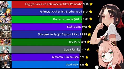 Update Top Rated Animes Super Hot In Cdgdbentre