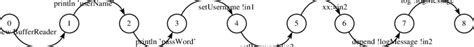 trace expressing the counter example download scientific diagram
