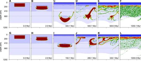 Lithospheric Lid Thickness Controls Surface Magmatism