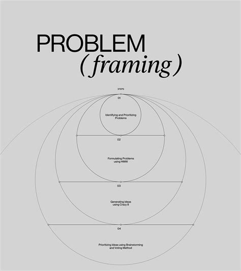 Pin By Anthony Dever On Ux User Journey Maps Strategy Frameworks In