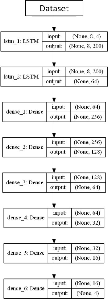 figure 4 from automatic target recognition using recurrent neural