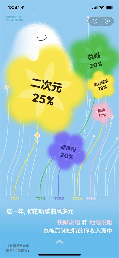 2023 年度听歌报告 7
