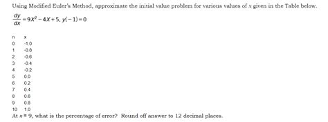 Using Modified Euler S Method Approximate The Chegg