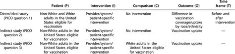 Patient Intervention Comparison Outcome Questions For Systematic Download Scientific Diagram