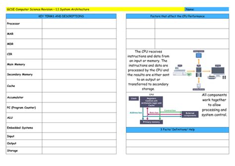 Gcse Computer Science 1 1 System Architecture Revision Sheets Teaching Resources
