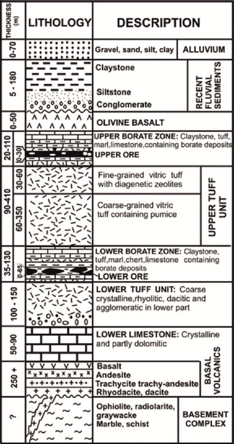 Figure 1 From Landslide Detection And Characterization Using
