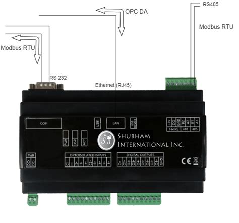 opc da modbus rtu gateway shubham international inc