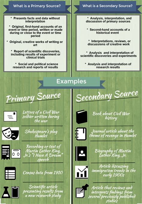 Examples Of Primary Documents