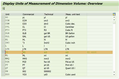 Alt Uom Conversion Issue Sap Community