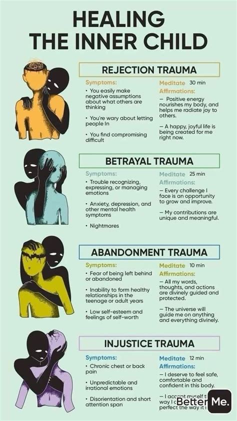 Descubre El Poder De La Arteterapia Healing Abandonment Issues Self