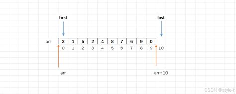 C 结构体排序 Sortc结构体排序 Csdn博客