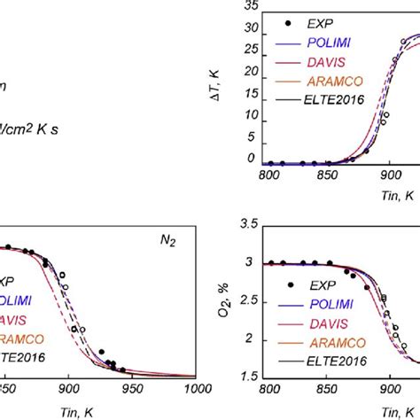 E Comparison Between Experimental And Numerical Profiles Of Temperature Download Scientific