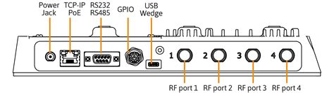 Spectre Industry Smi Industrial And Logistics Traceability Reader Stid Industry