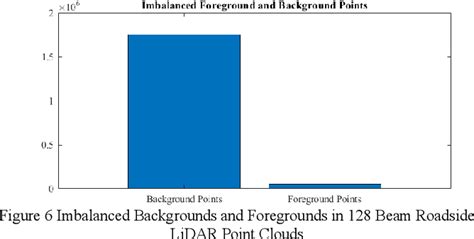 Figure 6 From Hash Based Gaussian Mixture Model Hgmm For Roadside
