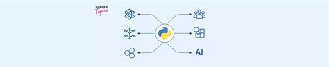 Advantages Of Python Scaler Topics