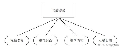 独有源码 Java Jsp走失儿童管理系统l1lmv从不会做毕业设计到成功完成的过程与方法 Csdn博客
