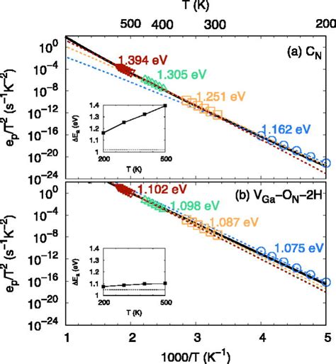 Erratum “defect Identification Based On First Principles Calculations For Deep Level Transient