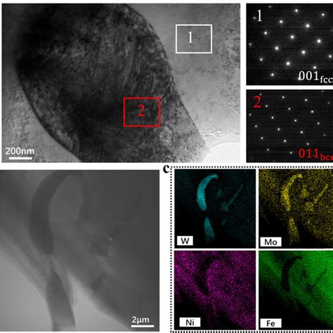 Tem Characterization Of Refined Fcc Structure And μ Phase A Download Scientific Diagram