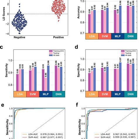 Measured Breath Data Analysis Using Machine Learning A Classification