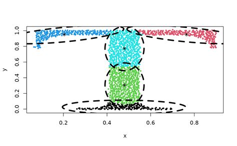 cross entropy clustering — cec cec