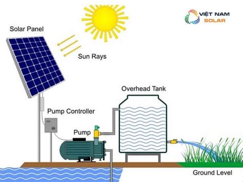 Báo Giá Máy Bơm Năng Lượng Mặt Trời Solar Pump 2024