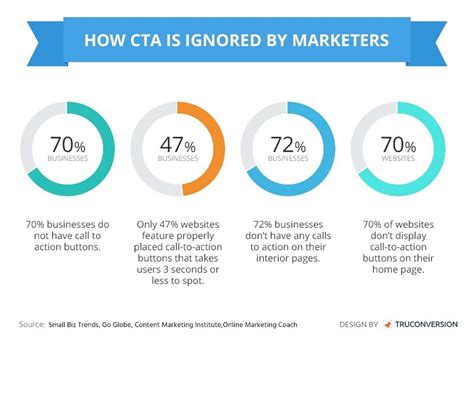 What Is CTA Call To Action Thorough Explanation Of Basic Knowledge