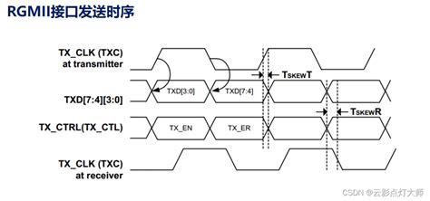 FPGA三速自适应以太网设计2GMII与RGMII接口 编程新知