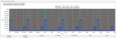 Rf Tutorial Lesson 2 Transient Analysis Of A Simple Transmission Line