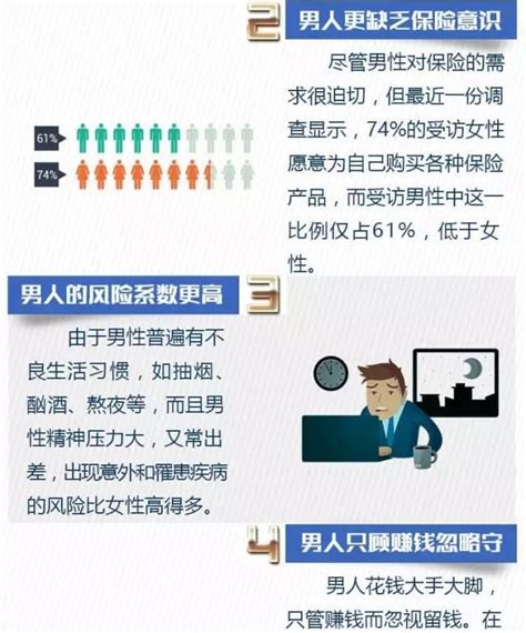 男人買保險責任，女人買保險智慧！ 每日頭條