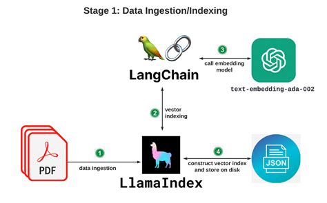 Chat With Multiple Pdfs Langchain App Tutorial In Python Free Llms And