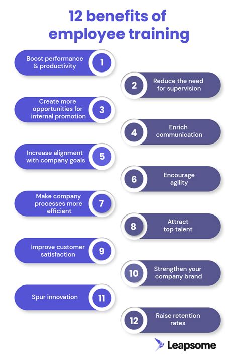12 Impactful Benefits Of Employee Training In 2023