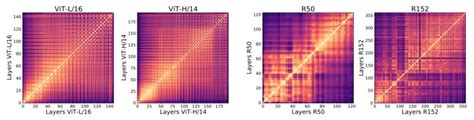 Nour Islam Mokhtari On Linkedin Deeplearning Transformers