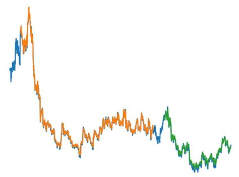Solvex Technologies On Linkedin Stock Prediction And Forecasting Using