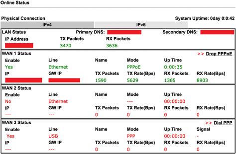 How To Connect A Draytek Vigor2912 Router To Tpg Nbn Draytek Faq