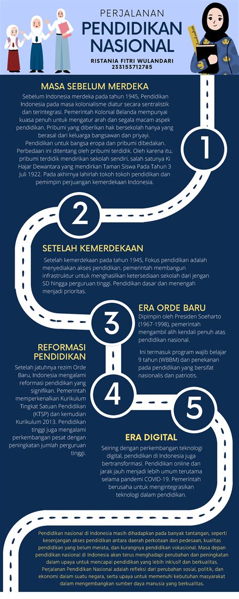 Perjalanan Pendidikan Indonesia Setelah Kemerdekaan Pada Tahun 1945