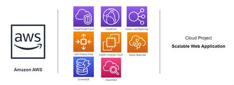 Aws Serverless Reminder Application By Howie Hong Medium