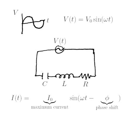 A C Circuits With Resistors Inductors And Capacitors