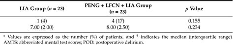 Figure 1 From Efficacy Of Supplemental Ultrasound Guided Pericapsular Nerve Group Peng Block