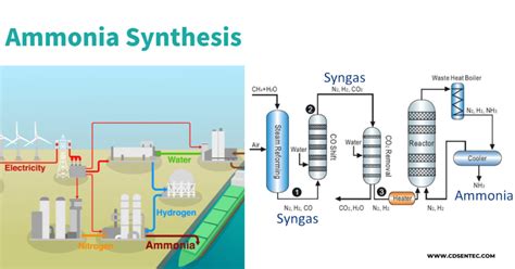 Decoding The Essential Role Of Process Control Instrumentation In