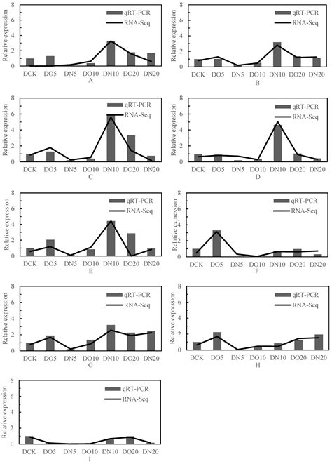 Effects Of Organic Selenium And Nanoselenium On Drought Stress Of Pak Choi Brassica Chinensis