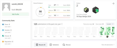 Vamshi Thanuku On Linkedin 365daychallenge Day Codingchallenge Dailycoding Leetcode