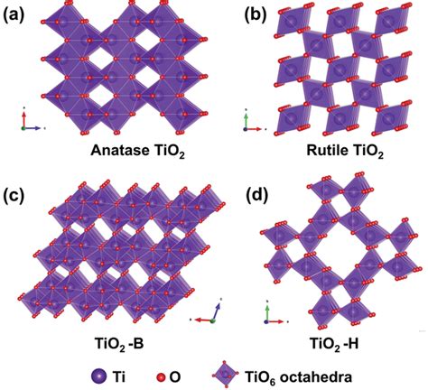 Crystal Structure Schematic Of Titanium Oxides A Anatase Tio2 B Download Scientific Diagram