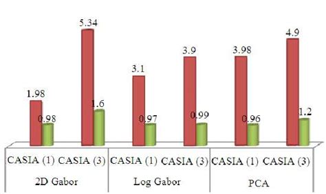 Figure 1 From Principal Component Analysis Based Feature Extraction