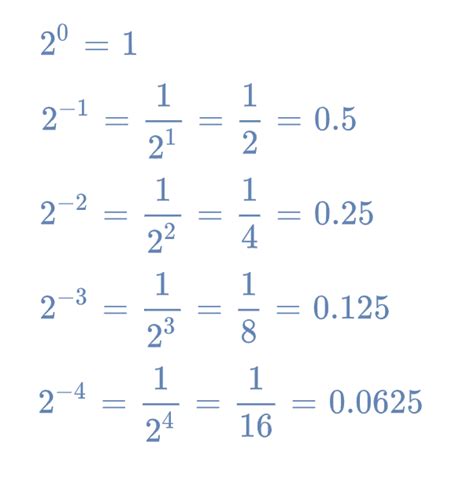 binary fractions electronics lab